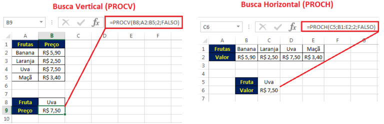 Função PROCH no Excel Sem Mistérios - Excel Easy