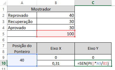 Gráfico de Velocímetro no Excel | Como Criar? - Excel Easy