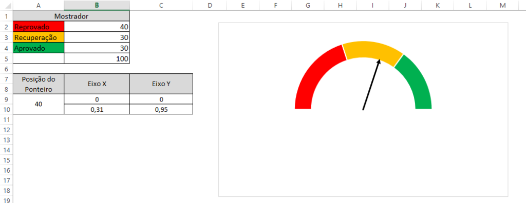Gráfico de Velocímetro no Excel | Como Criar? - Excel Easy