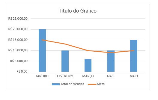 Como Combinar Dois Gráficos no Excel - Excel Easy