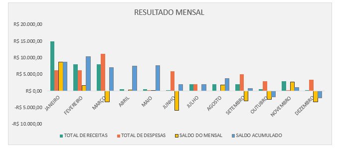 Como Combinar Dois Gráficos no Excel - Excel Easy