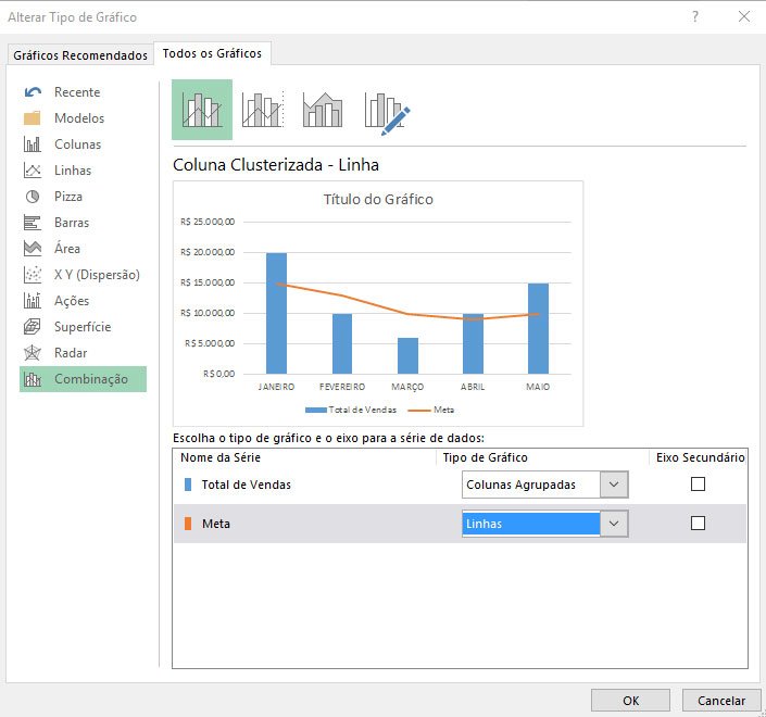 Como Combinar Dois Gráficos no Excel - Excel Easy