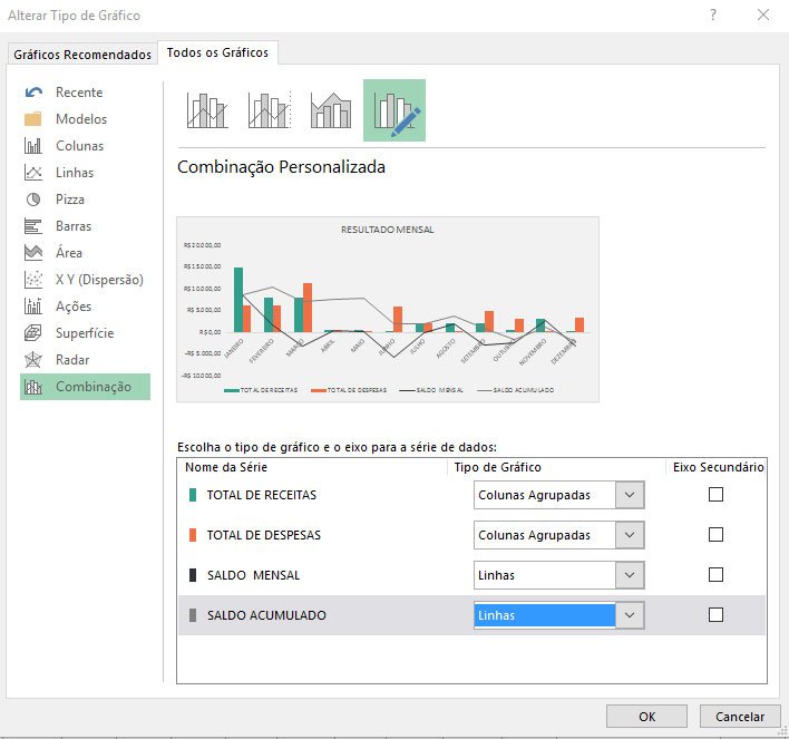 Como Combinar Dois Gráficos no Excel - Excel Easy