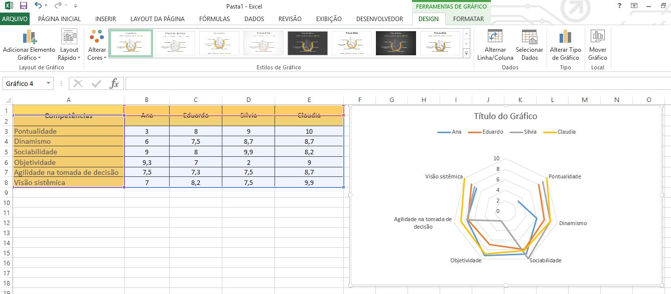 Gráfico de Radar,aprenda! - Excel Easy