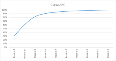 Curva ABC no Excel: Como criar? - Excel Easy