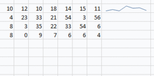 Minigráficos no Excel - O Guia Definitivo - Excel Easy