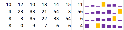 Minigráficos no Excel - O Guia Definitivo - Excel Easy