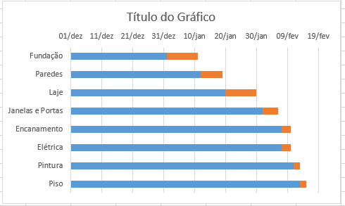 Linha do Tempo no Excel: 4 Opções Para Você Usar - Excel Easy