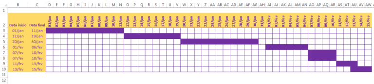Gráfico de Gantt no Excel - 2 Maneiras de Criá-lo Facilmente - Excel Easy