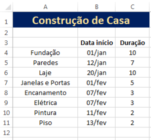 Linha do Tempo no Excel: 4 Opções Para Você Usar - Excel Easy