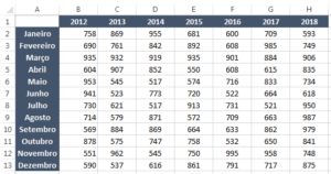 Mapa de Calor no Excel | Um Guia Passo a Passo - Excel Easy