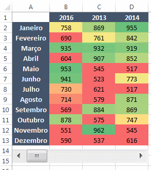 Mapa de Calor no Excel | Um Guia Passo a Passo - Excel Easy