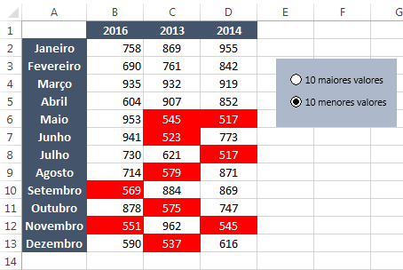 Mapa de Calor no Excel | Um Guia Passo a Passo - Excel Easy