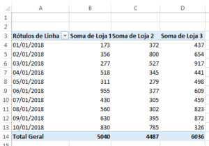 Mapa de Calor no Excel | Um Guia Passo a Passo - Excel Easy