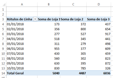 Mapa de Calor no Excel | Um Guia Passo a Passo - Excel Easy