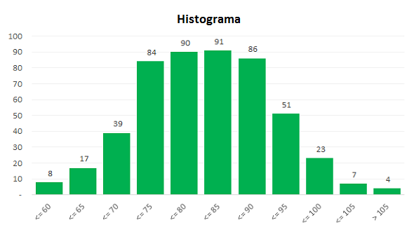 Histograma no Excel: 2 Formas de Criá-los Facilmente - Excel Easy