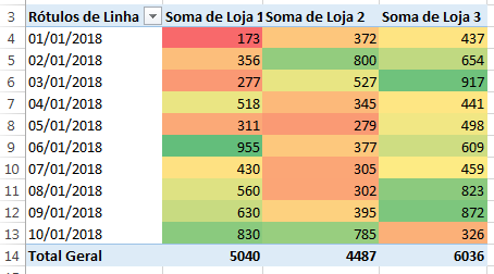 Mapa de Calor no Excel | Um Guia Passo a Passo - Excel Easy