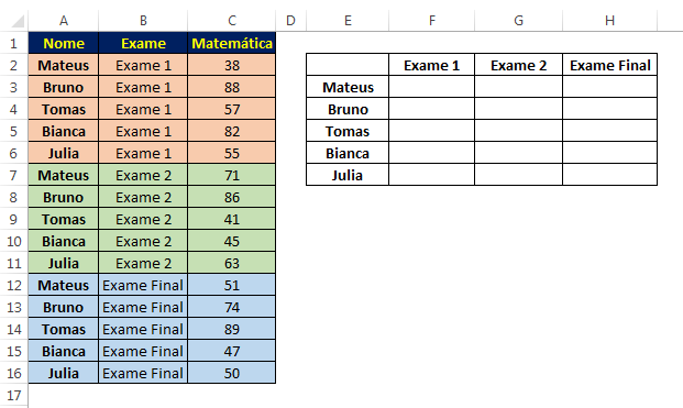 10 Exemplos de PROCV Para Usuários Iniciantes e Avançados - Excel Easy