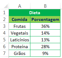 Como Fazer Gráfico de Pizza no Excel - Excel Easy