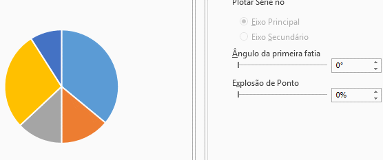Como Fazer Gráfico de Pizza no Excel - Excel Easy