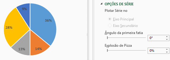 Como Fazer Gráfico de Pizza no Excel - Excel Easy