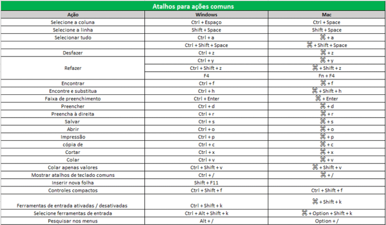 Google Planilhas - O Guia Definitivo - Excel Easy