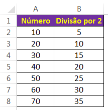 Divisão no Excel: Tudo O Que Você Precisa Saber - Excel Easy