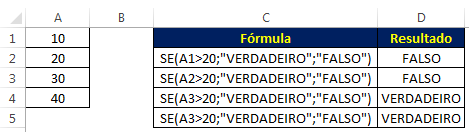 10 Funções Básicas do Excel que você precisa conhecer - Excel Easy