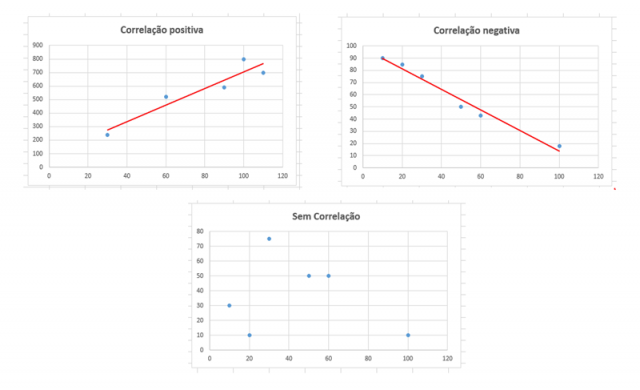 Gráfico de Dispersão no Excel - O que é, Para que Serve, Como Criar ...