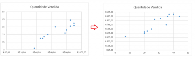 Gráfico de Dispersão no Excel - O que é, Para que Serve, Como Criar ...