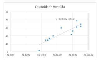 Gráfico de Dispersão no Excel - O que é, Para que Serve, Como Criar ...