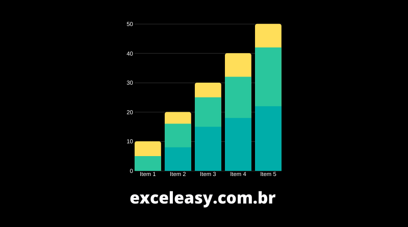 Gráfico de Colunas no Excel - Tutorial Completo - Excel Easy