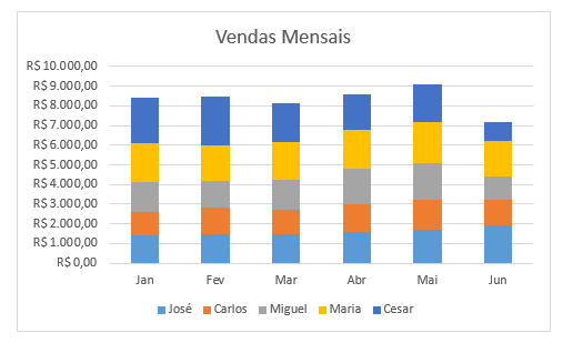 Gráfico de Colunas no Excel - Tutorial Completo - Excel Easy
