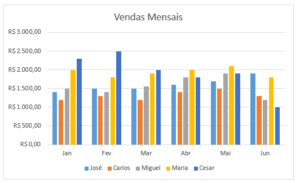 Gráfico de Colunas no Excel - Tutorial Completo - Excel Easy