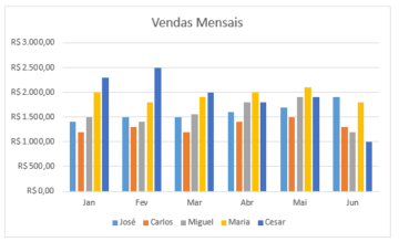 Gráfico de Colunas no Excel - Tutorial Completo - Excel Easy