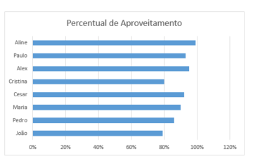 Gráfico de Barras no Excel: Como Criar? - Excel Easy