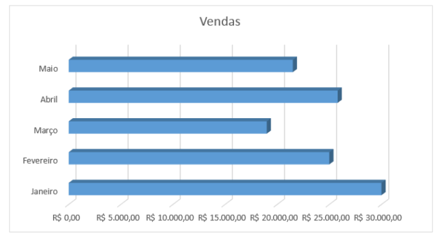 Gráfico de Barras no Excel: Como Criar? - Excel Easy