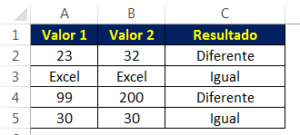 Operadores Lógicos no Excel - Guia Completo - Excel Easy