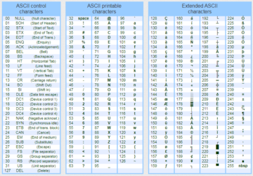Símbolos no Excel - Diferentes Maneiras de Inserir - Excel Easy
