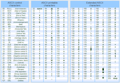Símbolos no Excel - Diferentes Maneiras de Inserir - Excel Easy