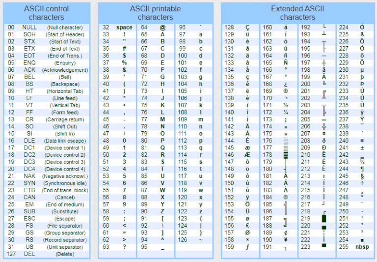 Símbolos no Excel - Diferentes Maneiras de Inserir - Excel Easy