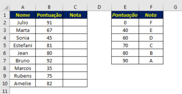 Função SES no Excel - Como Testar Várias Condições - Excel Easy