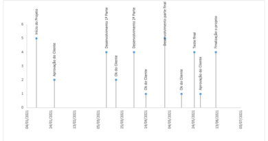 Linha do Tempo no Excel: 4 Opções Para Você Usar - Excel Easy