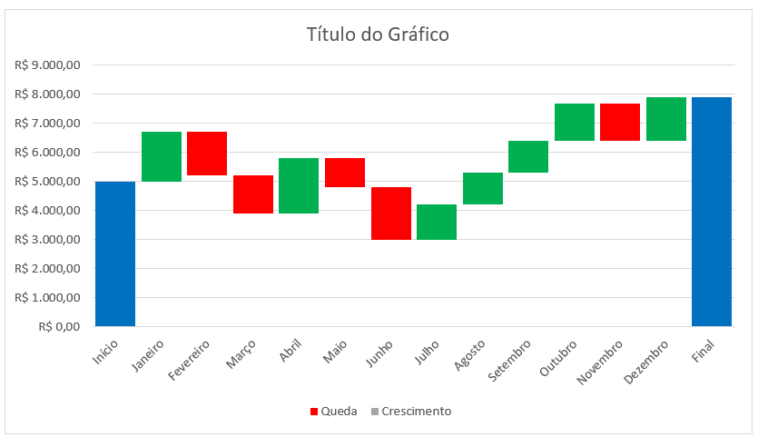 Gráfico Cascata no Excel | Como Criar? - Excel Easy