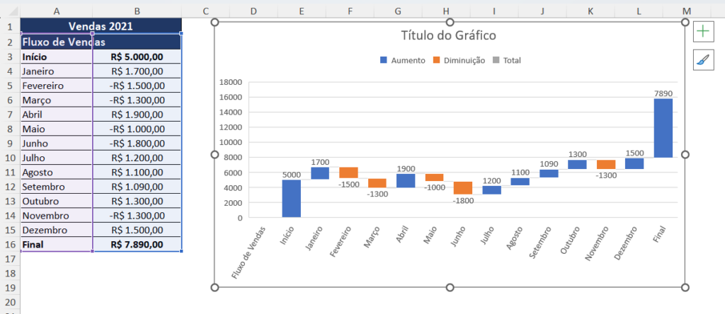 Gráfico Cascata no Excel | Como Criar? - Excel Easy