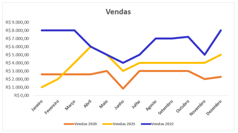 Gráfico de Linhas no Excel | Como Criar? - Excel Easy