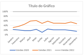 Gráfico de Linhas no Excel | Como Criar? - Excel Easy