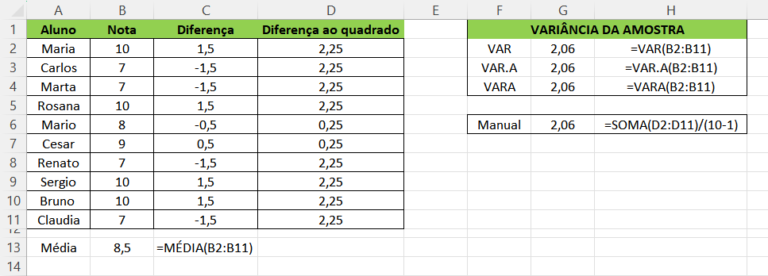 Variância no Excel: Como Calcular? - Excel Easy