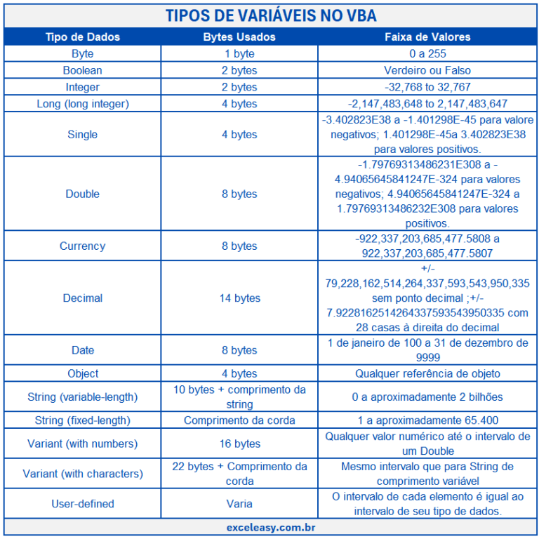O que é VBA? (Um Guia para Iniciantes) - Excel Easy
