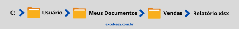 O que é VBA? (Um Guia para Iniciantes) - Excel Easy